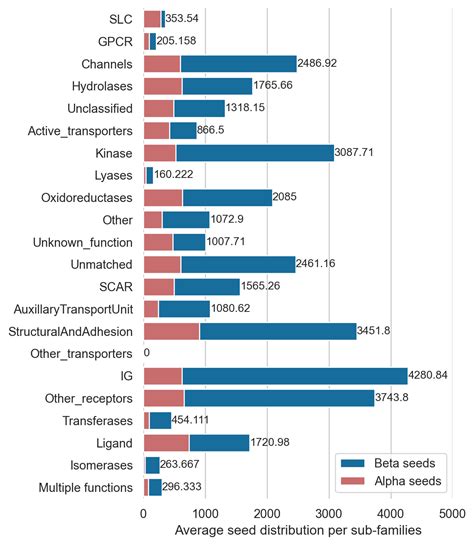 General Analysis Surface Bind