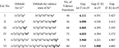 successive self consistent calculations in the implementation of the
