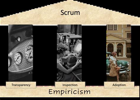 Backlog Grooming Vs Backlog Refinement In Agile Methodology By Product Owner Toolbox Medium