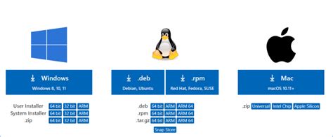 Windows 11 10 8 Linux 및 Mac용 Visual Studio 코드 다운로드 소식