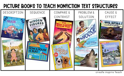 5 Text Structures Every Elementary Teacher Should Know And How To