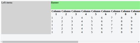 Html Scrollbar Needed On Flex Item Not Main Container Stack Overflow