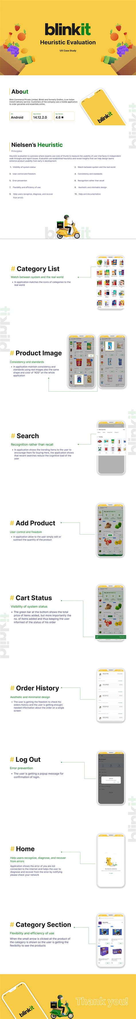 Heuristic Evaluation For Blinkit Behance