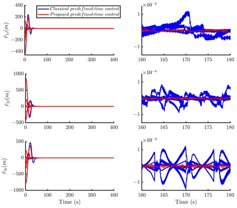 Sensors Free Full Text Disturbance Estimation And Predefined Time Control Approach To