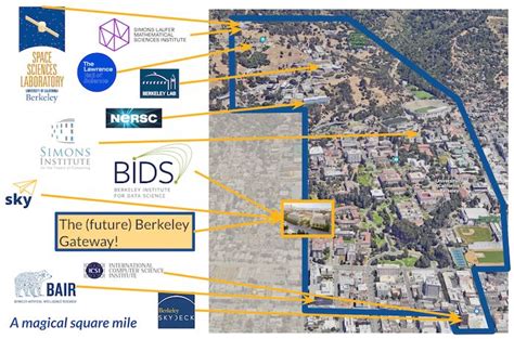 Berkeley Institute For Data Science Bids On Linkedin Bids Has An Exciting Future With Faculty