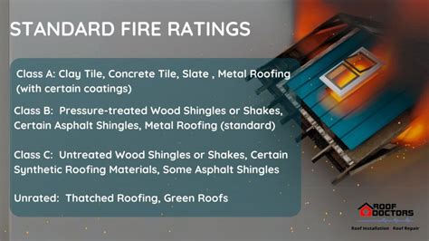 Which Fire Resistant Roofing Materials Are Best For Your Property In California Roof Doctors