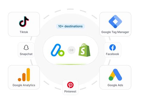 Complete Data Tracking App For Shopify Analyzify