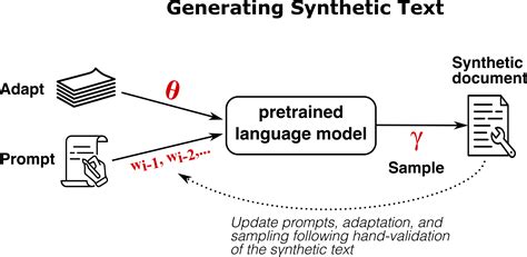 Using Synthetic Text Data To Train Better Classifiers Andy Halterman