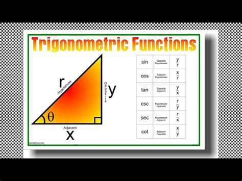 Trignometric Functions Exercise Question To YouTube