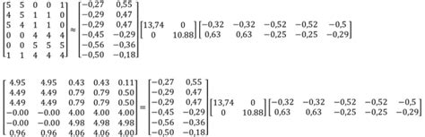 Singular Value Decomposition In Recommender Systems Dataminingapps