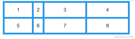 Css中display Grid 网格布局css Display Grid Csdn博客