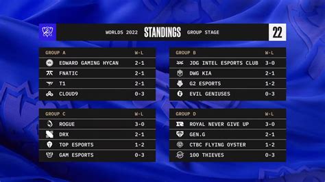 오피셜 그룹스테이지 1라운드 결과 포텐 터짐 최신순 에펨코리아