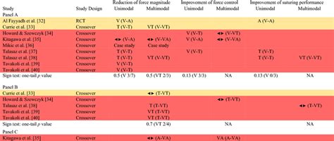 Direction Of Effect Plot With Combined Tasks And Skill Levels Color