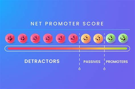 Nps Calculation Guide And Calculator To Measure Your Net Promoter Score Dragn Survey