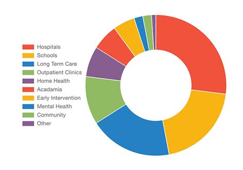 What Is Ot Occupational Therapy Ot Potential