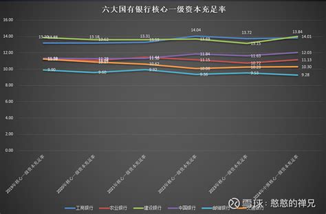 关键时刻！六大国有银行增资，你懂了吗？ 昨日，国家金管局李局长宣布，国家计划对六家大型商业银行增加核心一级资本，将按照统筹推进、分期分批、一行