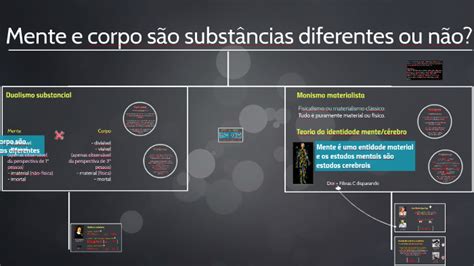 INM I Dualismo substancial X Teoria da identidade mente cérebro by