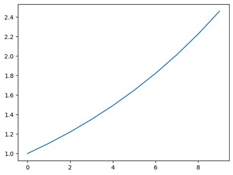 Matplotlibを利用したデータ可視化（data Visualization）の基礎 あつまれ統計の森