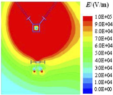 The Electric Field Distribution With A Uav Download Scientific Diagram