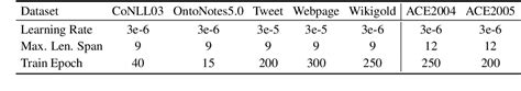 Table 7 From A Class Rebalancing Self Training Framework For Distantly