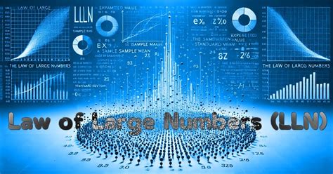 Law Of Large Numbers Lln