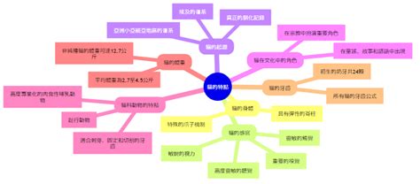 Chinese Texts Are Not Shown In Charts Issue 586 Mermaid Js Mermaid