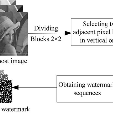 diagram of watermark extracting scheme download scientific diagram