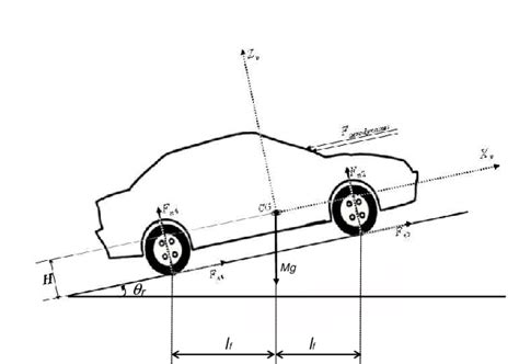 Vehicle And External Forces In Slope Download Scientific Diagram