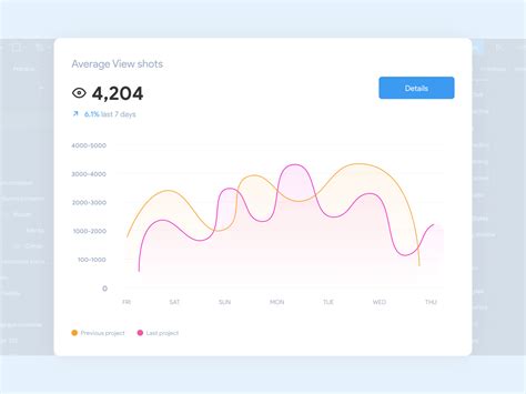 Analytics Card By Md Tanvir Morshalin Shafin On Dribbble