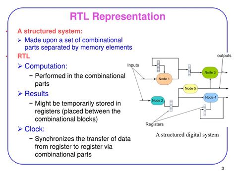 ppt fpga synthesis powerpoint presentation free download id 706762