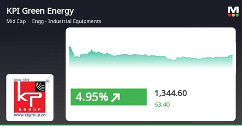 Kpi Green Energys Stock Sees Positive Trend