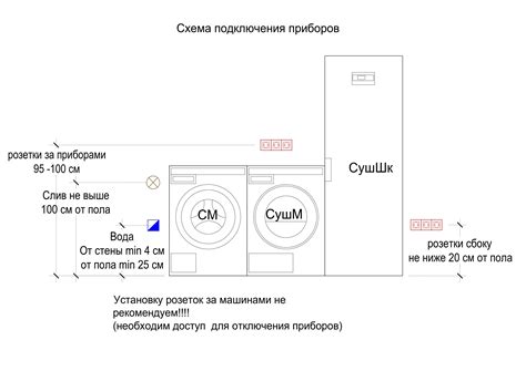 Установка и подключение сушильной машины