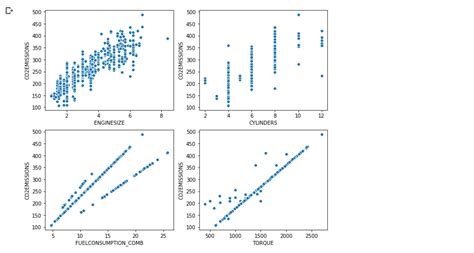 How To Build Your Own Predictive Model In Python By Amit Chaudhary