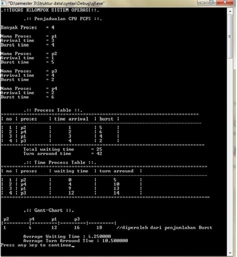 PENJADWALAN CPU Penjadwalan Atau Scheduling CPU FCFS Program Di C