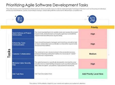 Agile Prioritization Slide Team