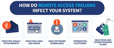 What Is A Remote Access Trojan Remove And Prevent Rats Vpnmentor
