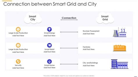 Smart Grid PowerPoint Templates Slides And Graphics