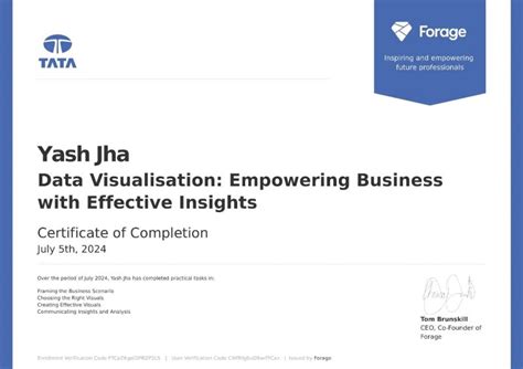 Dataanalysis Powerbi Datavisualization Professionaldevelopment Achievement Certification
