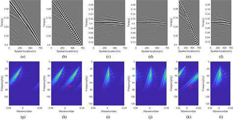 Figure From A Self Adaptive Antialiasing Framework For Seismic Data