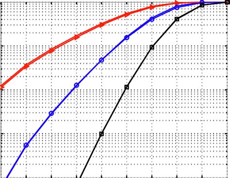 Outage Performance Of The Proposed Bidirectional Fullduplex Af Relay Download Scientific
