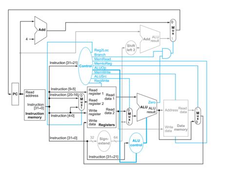 Build The Control Unit Of The Simple LEGv8 Processor Chegg Com