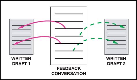 Graphical Representation Of Bidirectional Artifact Analysis Download Scientific Diagram