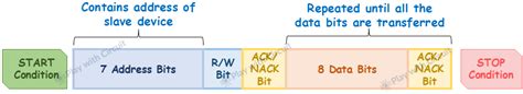 Understanding The I2c Communication Protocol