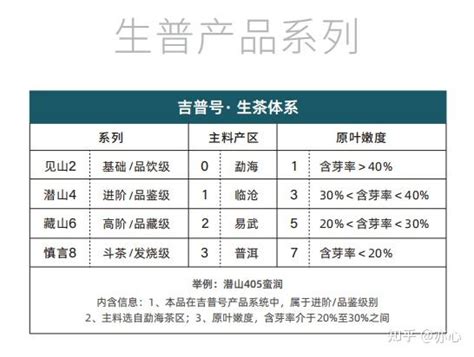 普洱茶吉普号215大雪山生测评20220904 知乎