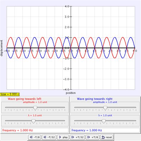 Lee Tat Leong S Physics Blog 11 Superposition