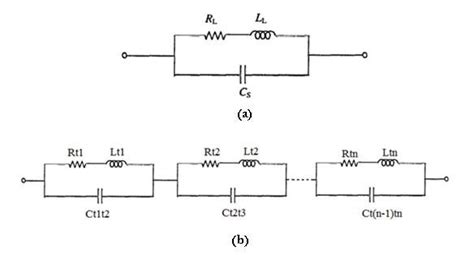 2 A The Simplified Lumped Parameter Equivalent Circuit Of An Download Scientific Diagram