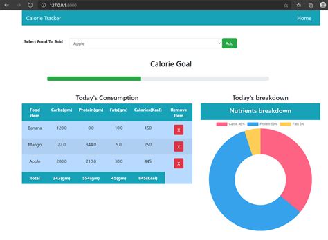 GitHub Nitish Gautam Django Calorie Tracker The Intention Here Is To Create A Web App Using