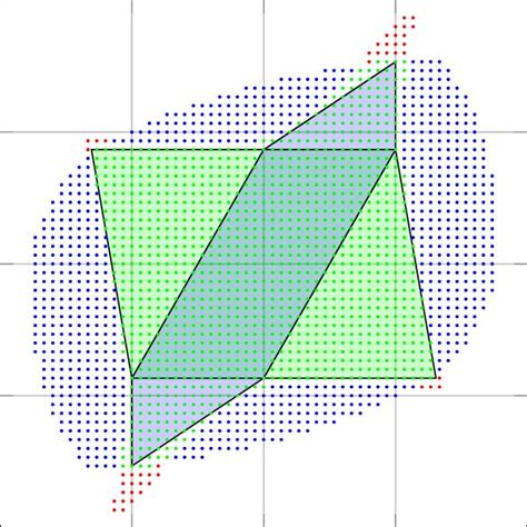 The G2t With A Car Like Tractor In The Frenet Frame Path Coordinate