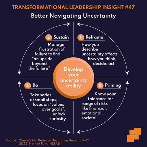 In a transformational business situation you have to deal with uncertainty. | Marco van Kalleveen