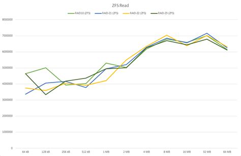 Storage Spaces Vs Zfs Noobient